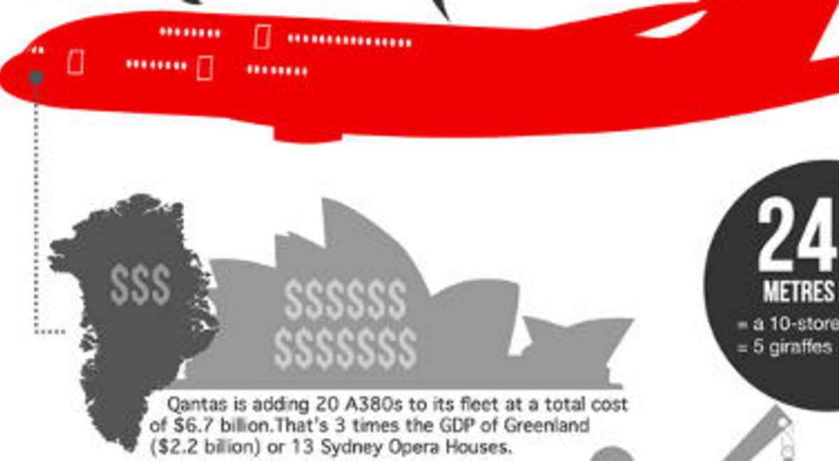 Take Off: Cool Facts You Didn't Know About The Airbus A380